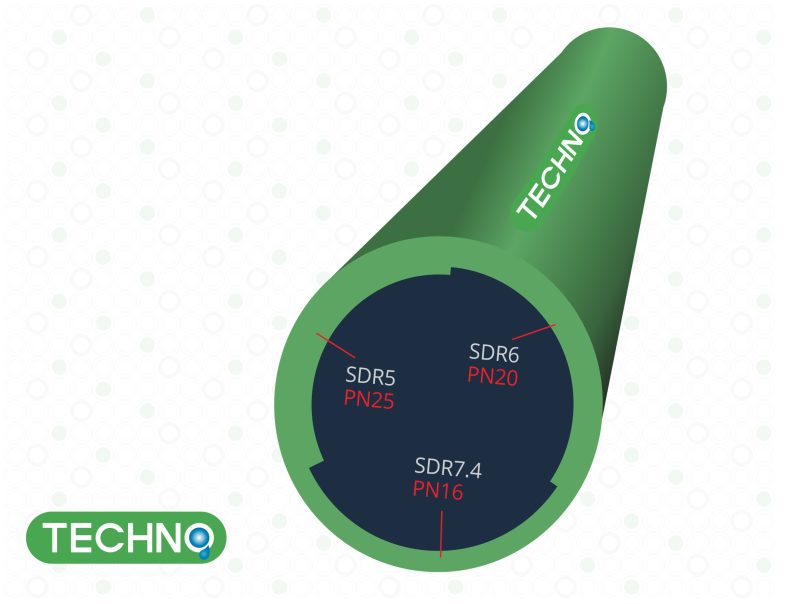 PPR UV Pipe - Techno Plastic Industry SAOC